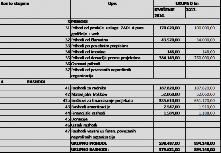 PROGRAM RADA I FINANCIJSKI PLAN ZA 2017. godinu - Zagrebačko dijabetičko društvo
