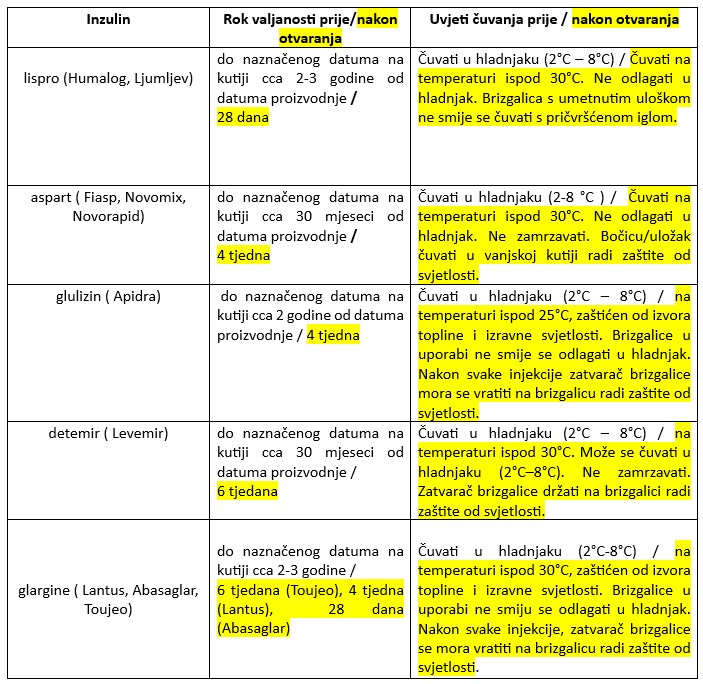 Inzulini i sunce - Zagrebačko dijabetičko društvo